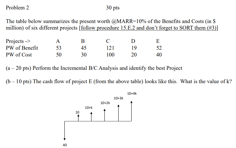 30 pts Problem 2 The table below summarizes the | Chegg.com