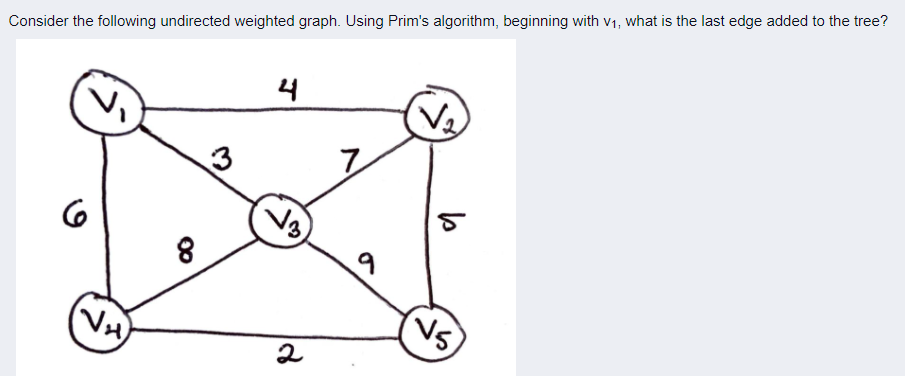 Solved Consider the following undirected weighted graph. | Chegg.com