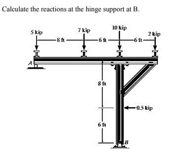 Solved Calculate the reactions at the hinge support at B. | Chegg.com