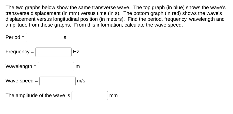 Solved The two graphs below show the same transverse wave. | Chegg.com