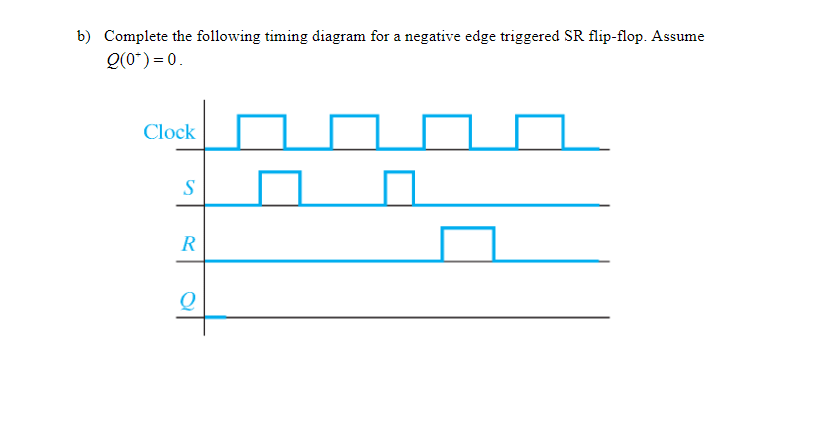 Solved b) Complete the following timing diagram for a | Chegg.com