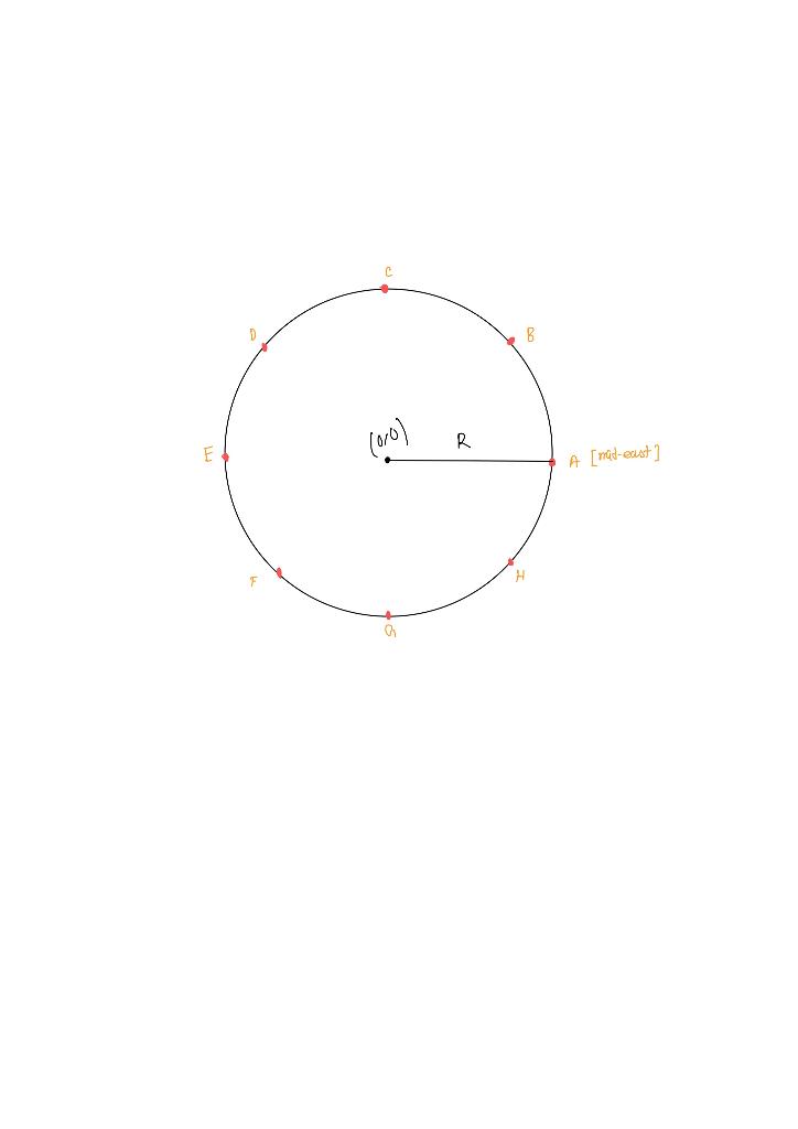 Solved Imagine you have a circle of radius R (200