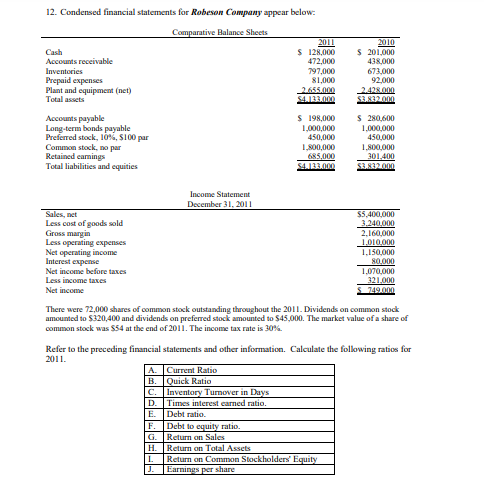Solved 12. Condensed financial statements for Robeson | Chegg.com