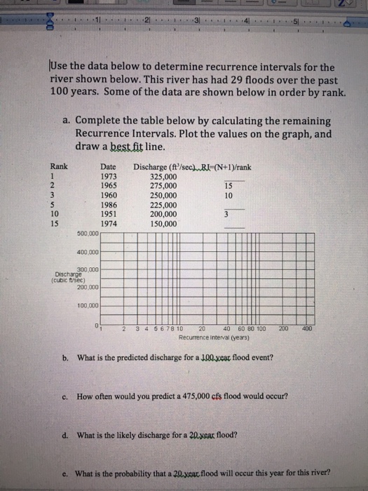 Solved Use the data below to determine recurrence intervals | Chegg.com