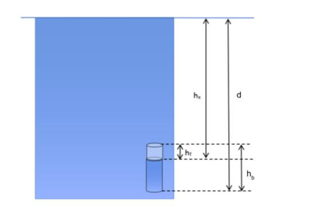 Solved A diving bell in the shape of a cylinder with a | Chegg.com