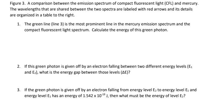 Solved III. Use of atomic emission in lighting technology | Chegg.com