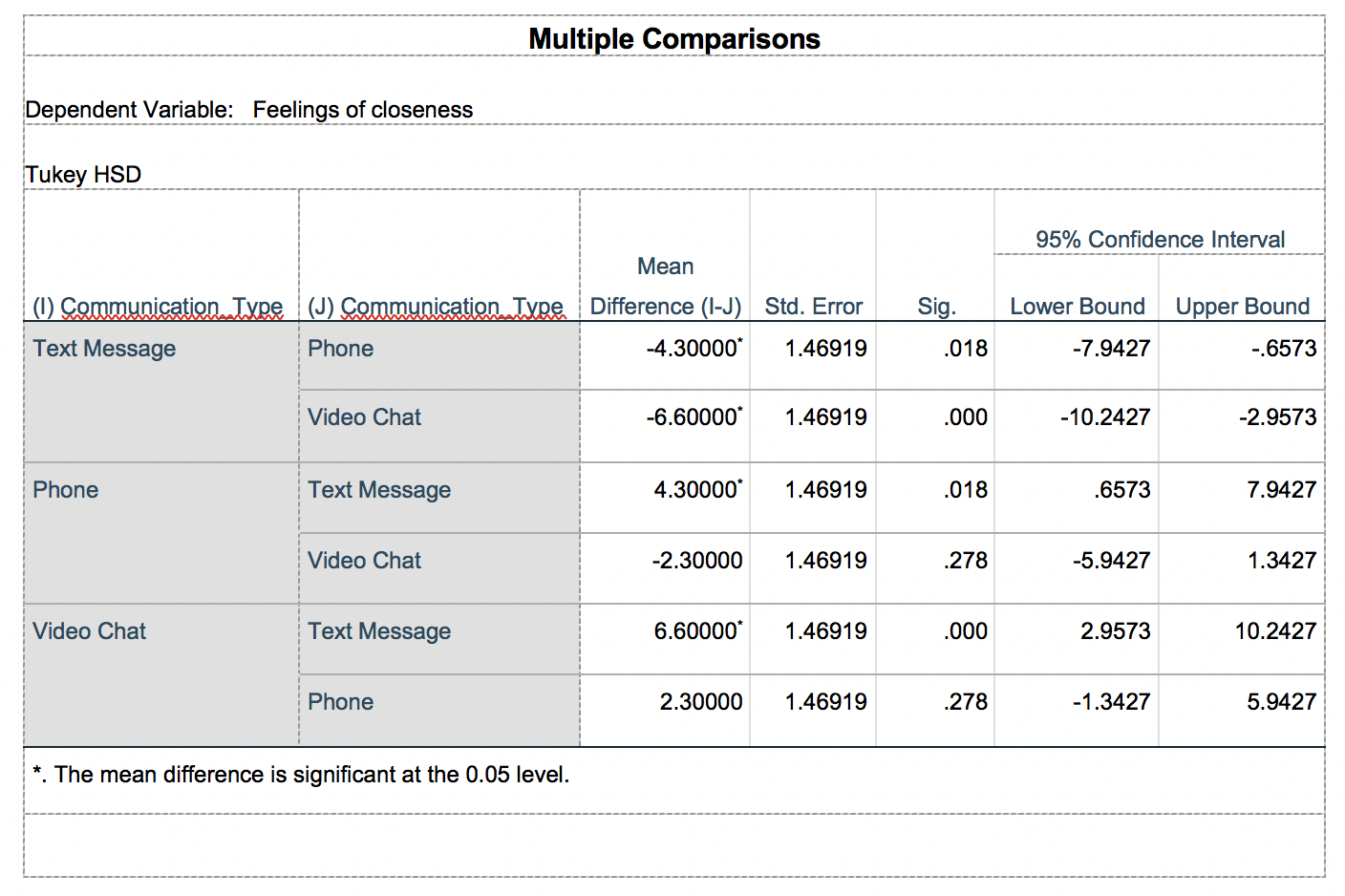Solved Below is a table that shows computer output for a | Chegg.com