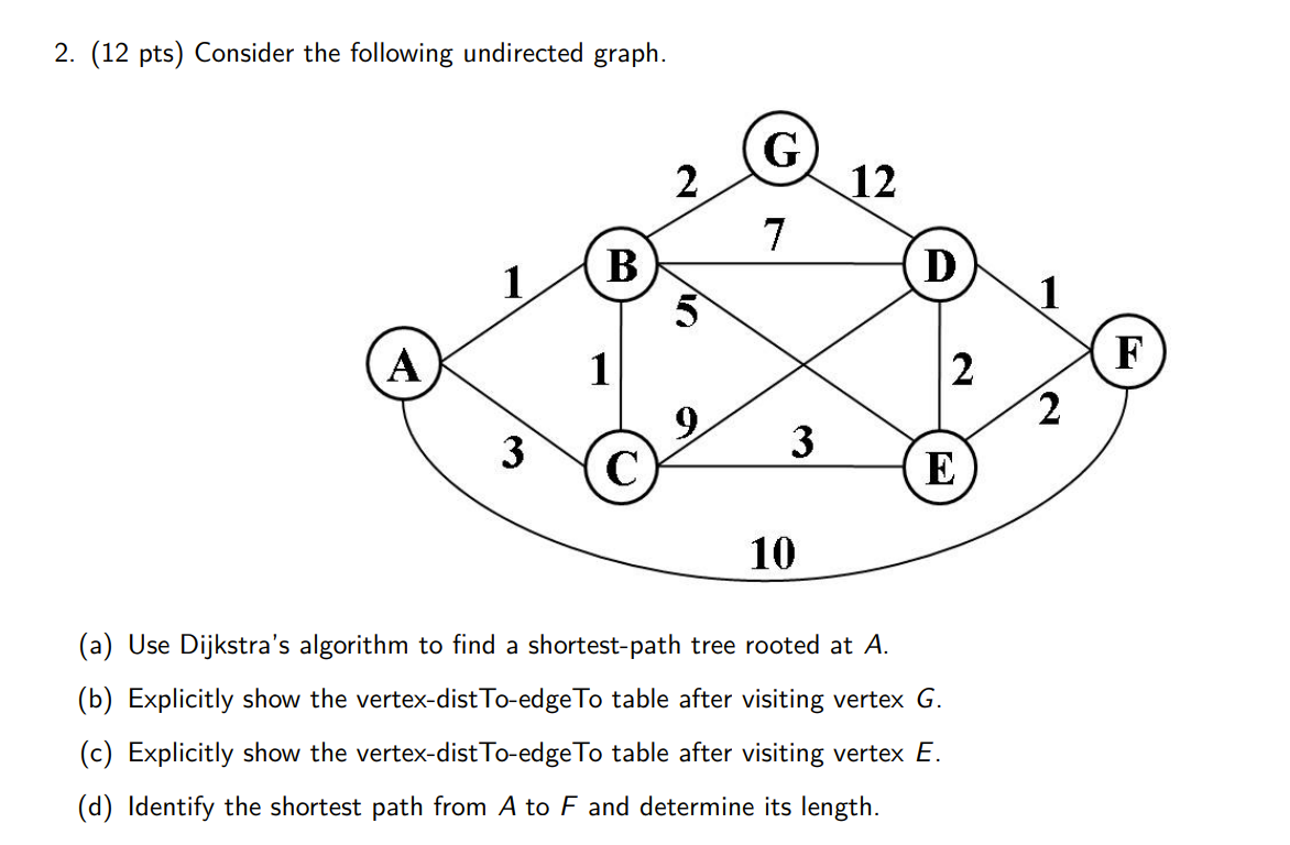 Solved 2. (12 pts) Consider the following undirected graph. | Chegg.com