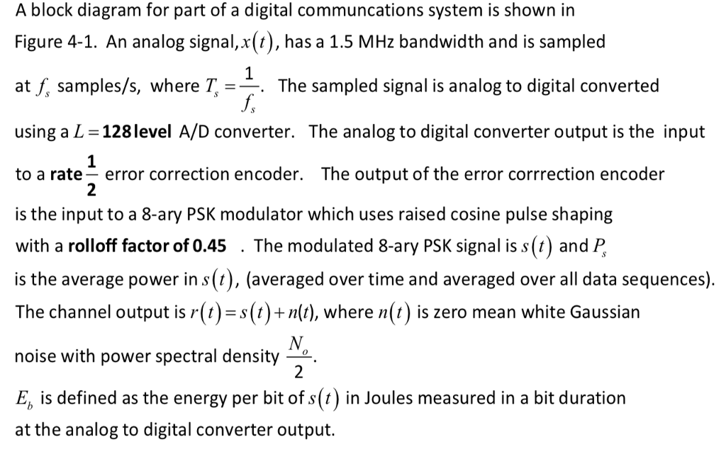 Solved What is the minimum sampling rate, fs , for the | Chegg.com