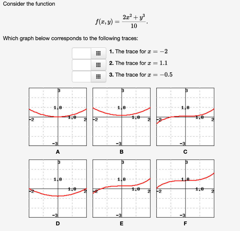 Solved Consider the function 22 tỷ f(x, y): 10 Which graph | Chegg.com