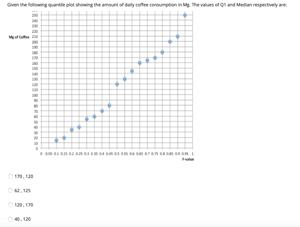 Solved Using normalization by decimal scaling for a set of | Chegg.com
