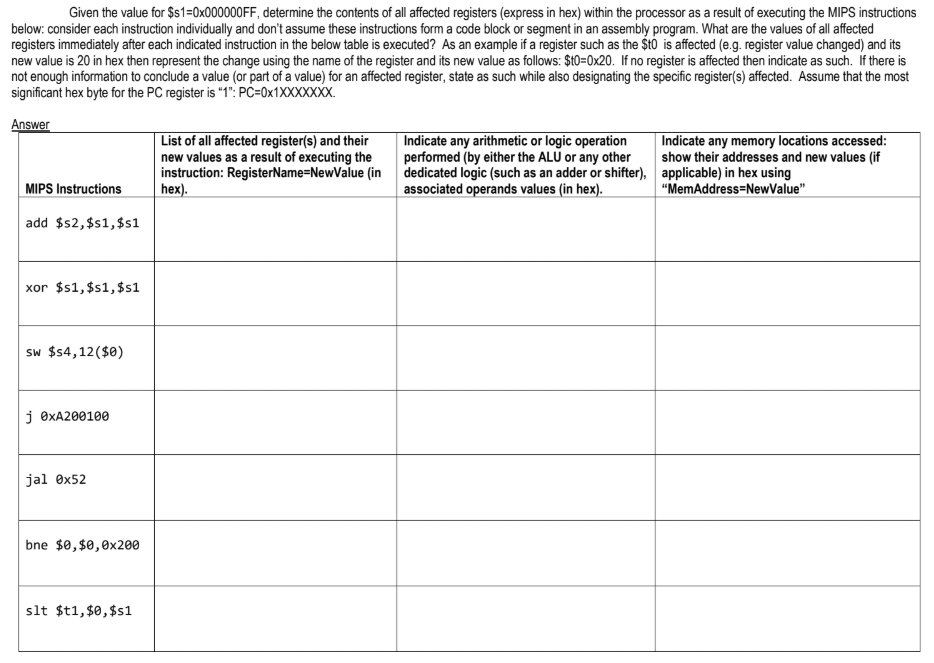 Solved Given the value for $s1-0x000000FF, determine the | Chegg.com