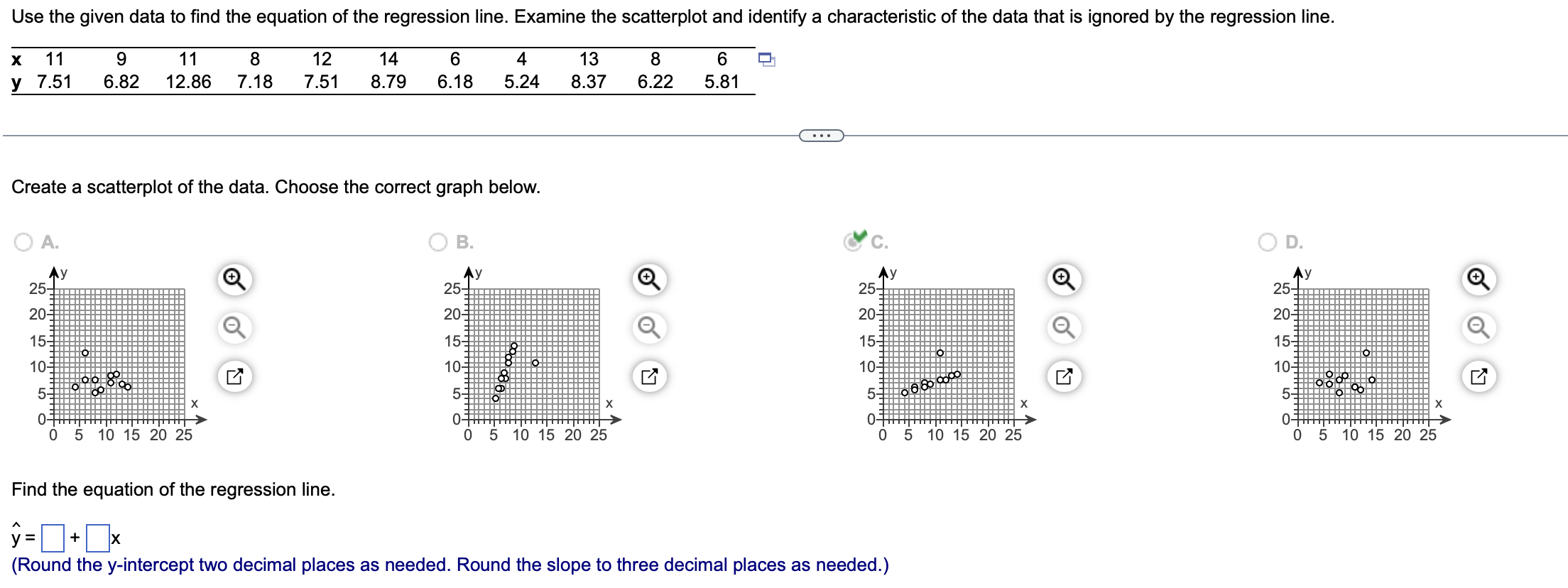 Solved Create a scatterplot of the data. Choose the correct | Chegg.com