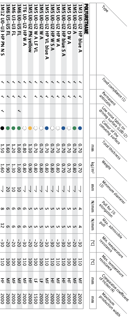 You are asked to design a belt transmission as shown | Chegg.com