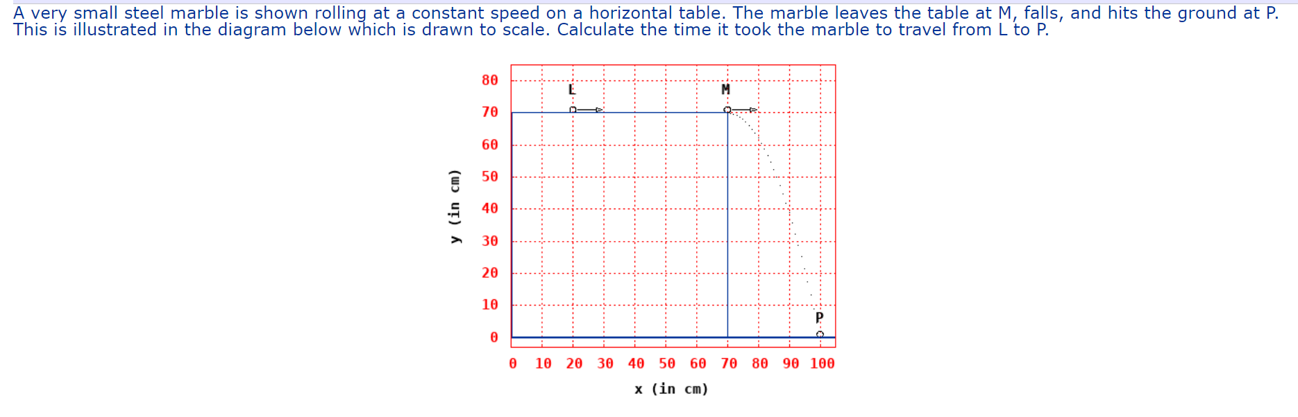 Solved A very small steel marble is shown rolling at a | Chegg.com