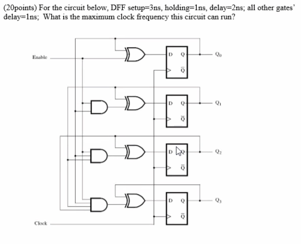 Solved (20points) For the circuit below, DFF setup=3ns, | Chegg.com