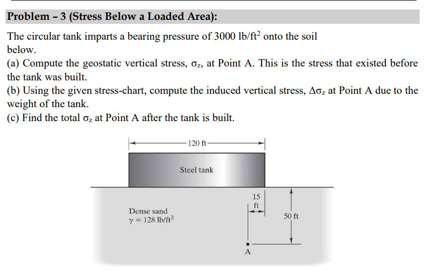 Solved Problem - 3 (Stress Below a Loaded Area): The | Chegg.com