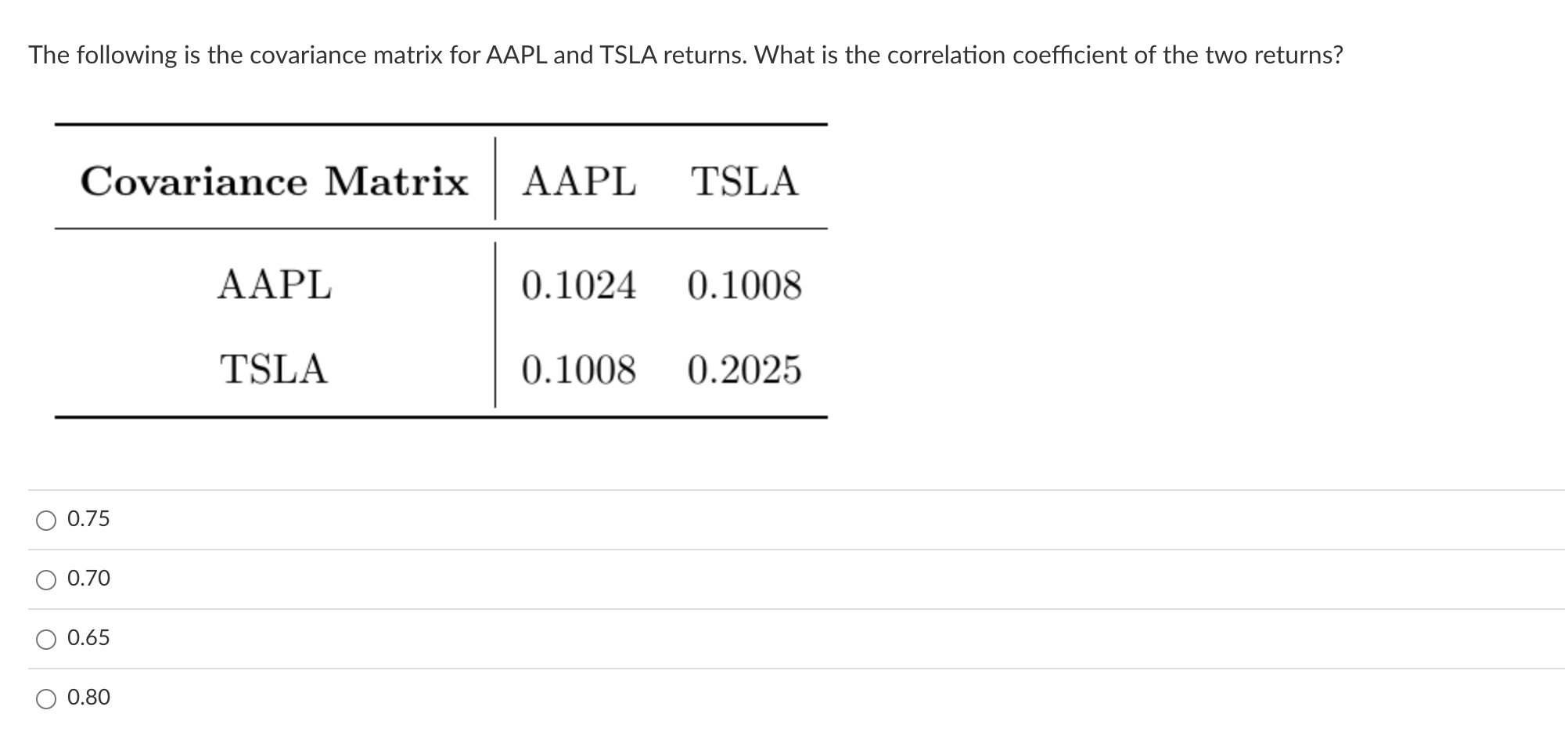 Solved The following is the covariance matrix for AAPL and | Chegg.com