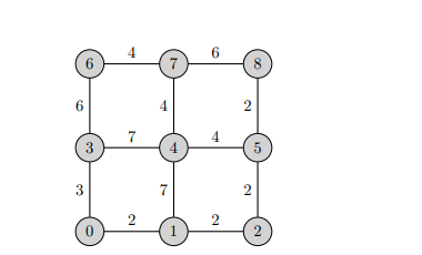 Solved Execute Dijkstra's algorithm on each of the graphs in | Chegg.com
