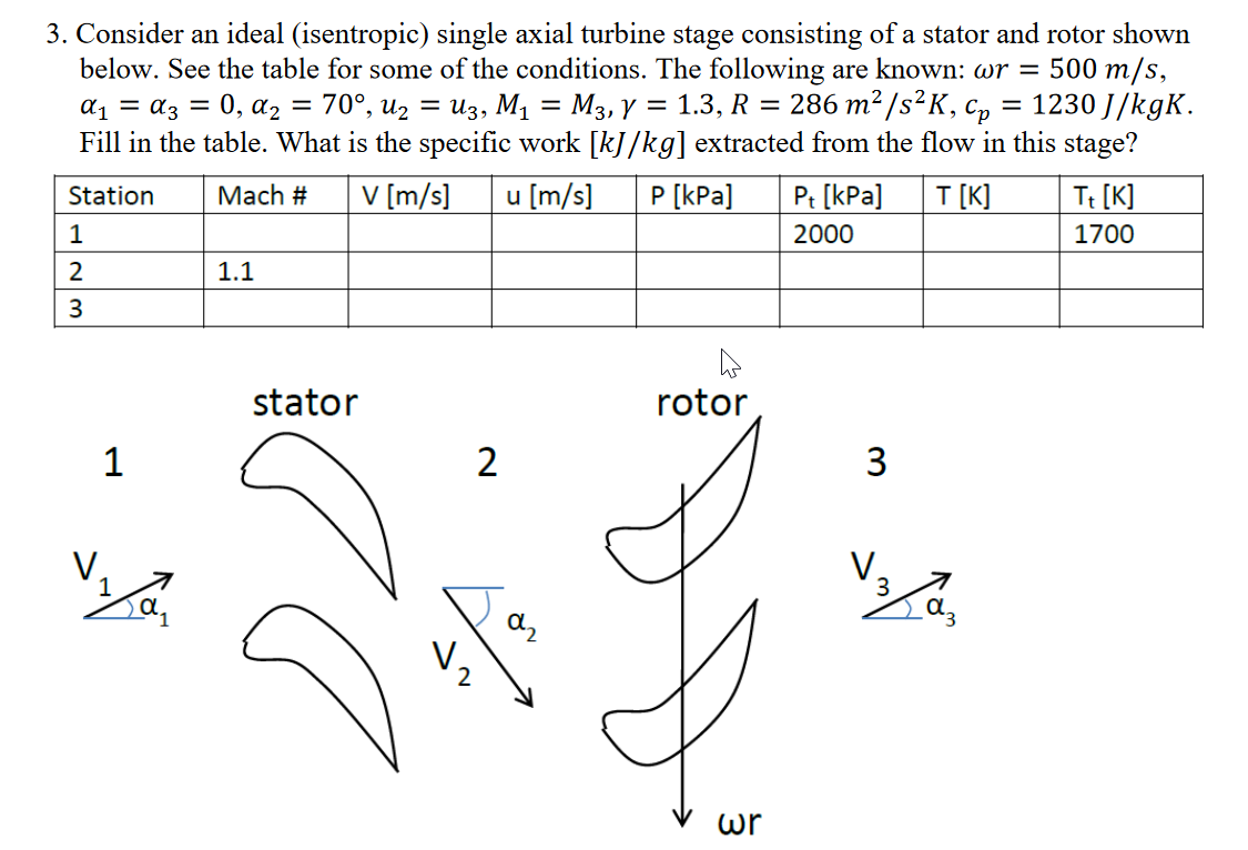 Solved 3. Consider an ideal (isentropic) single axial | Chegg.com