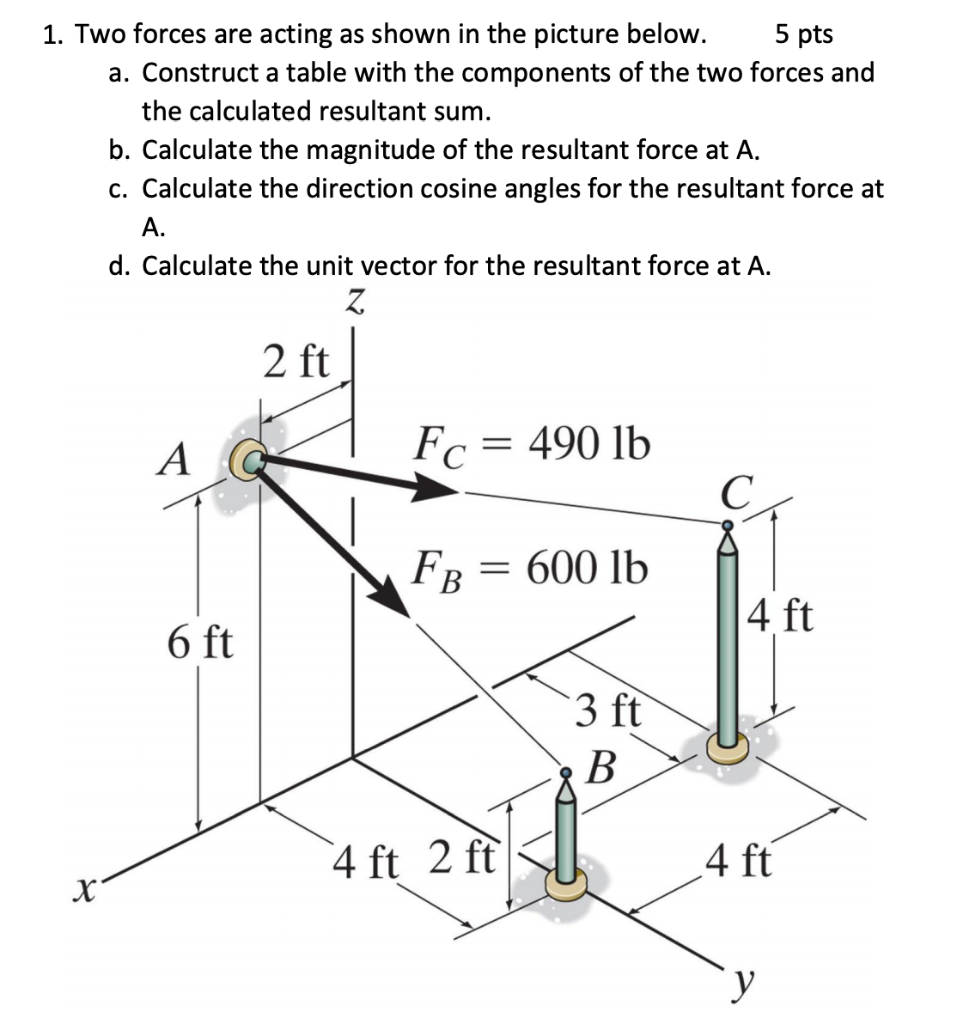 Solved 1. Two forces are acting as shown in the picture | Chegg.com