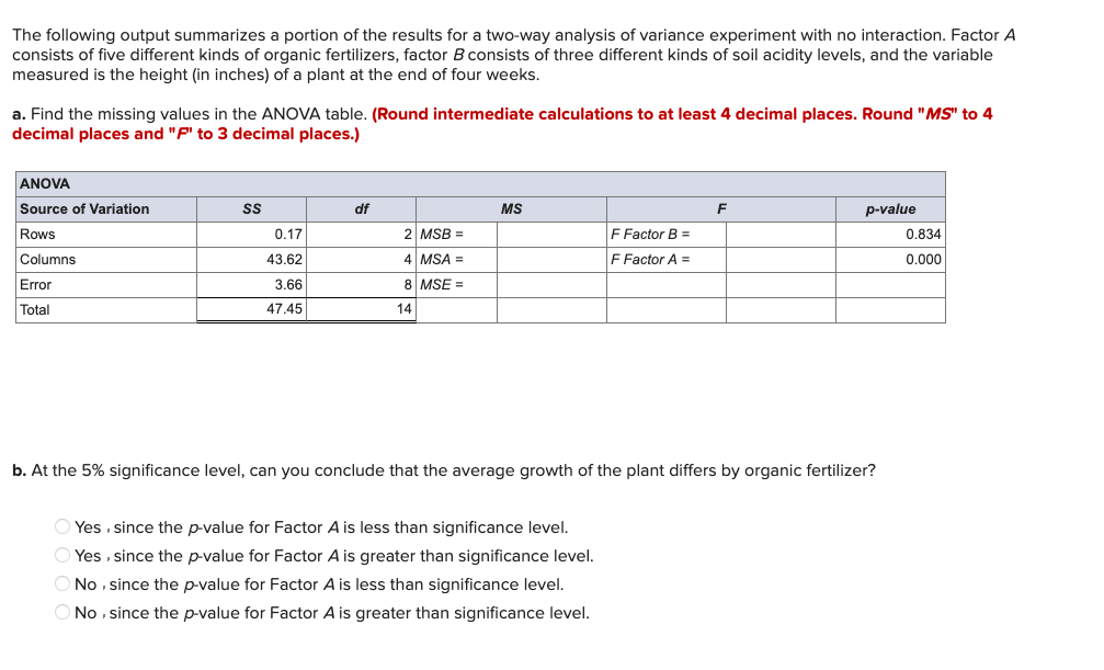 Solved The following output summarizes a portion of the | Chegg.com
