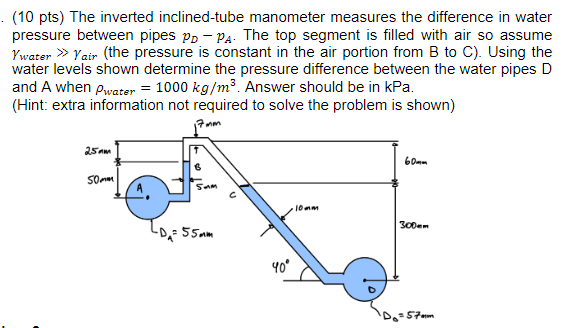 Solved (10 pts) The inverted inclined-tube manometer | Chegg.com