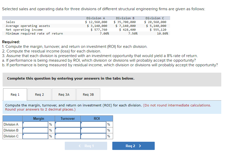 Solved Selected sales and operating data for three divisions | Chegg.com