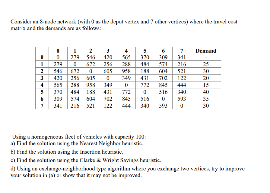 Consider an 8-node network (with 0 as the depot | Chegg.com