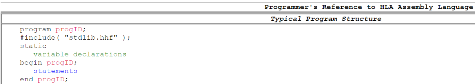 Solved Programmer's Reference to HLA Assembly Language | Chegg.com