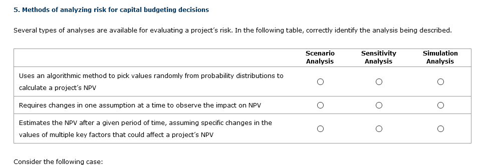 Solved 5. Methods of analyzing risk for capital budgeting | Chegg.com