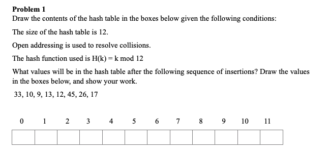 Solved Problem 1 Draw the contents of the hash table in the | Chegg.com
