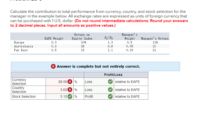 Solved Calculate the contribution to total performance from | Chegg.com