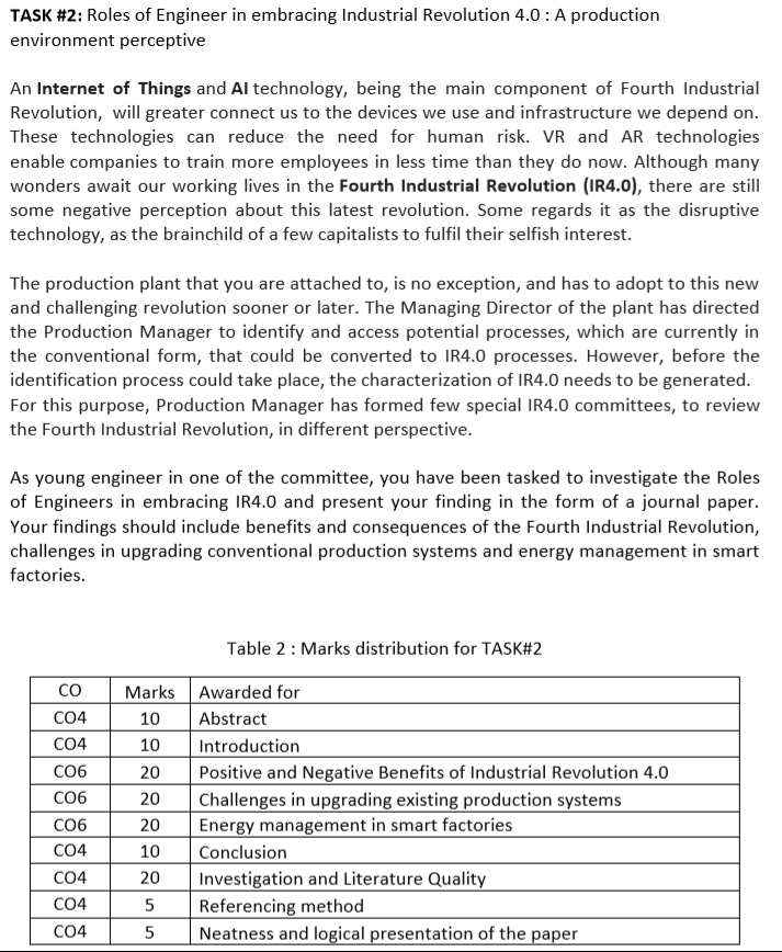 TASK #2: Roles of Engineer in embracing Industrial | Chegg.com