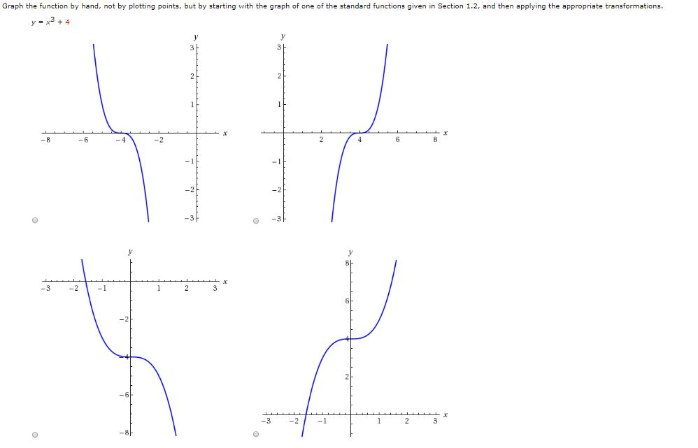 Solved Graph the function by hand, not by plotting points, | Chegg.com