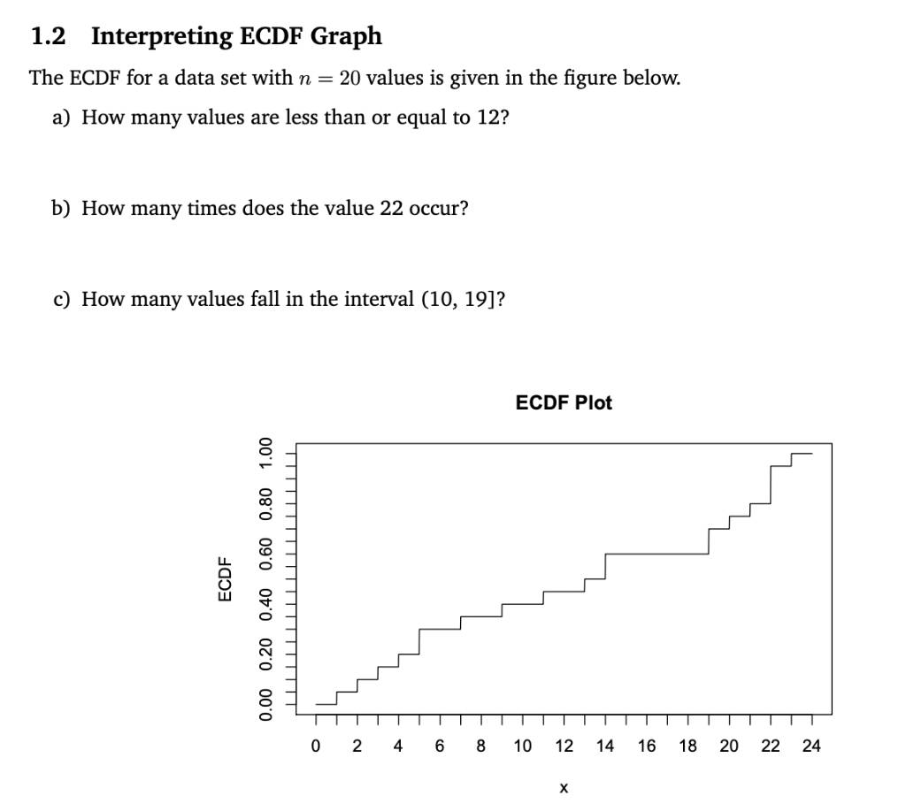 Solved 1.2 Interpreting ECDF Graph The ECDF for a data set | Chegg.com