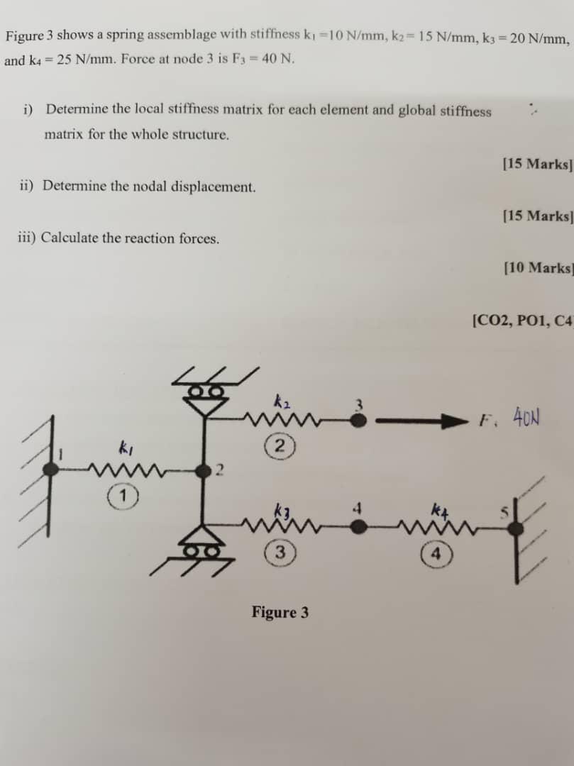 Solved Figure 3 shows a spring assemblage with stiffness | Chegg.com