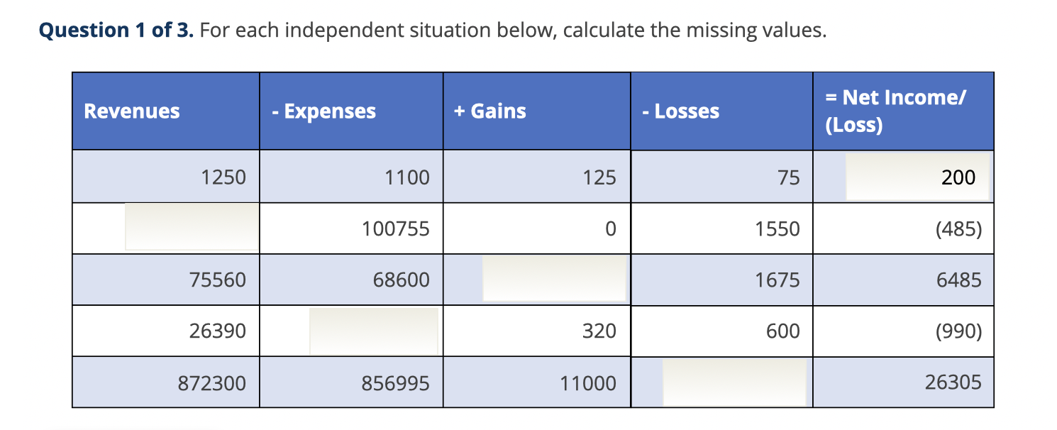 Solved Question 1 Of 3 For Each Independent Situation 