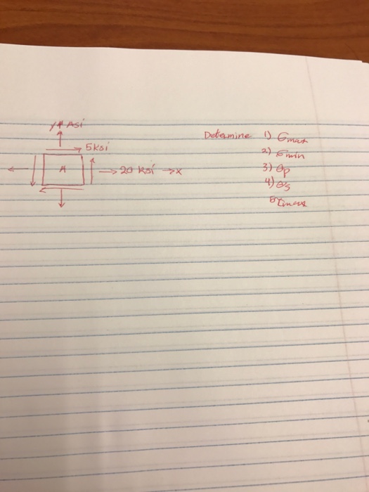 Solved Determine: _max _min theta_P theta_s _max | Chegg.com