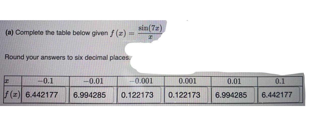 Solved (a) Complete the table below given f(x)=xsin(7x) | Chegg.com