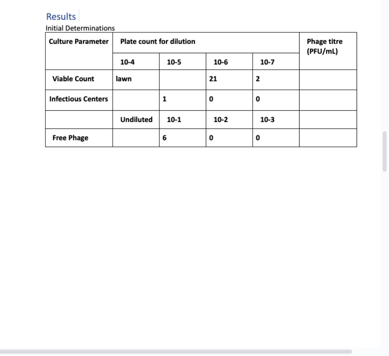 Solved Use mock data (pictured above) to fill out the chart | Chegg.com