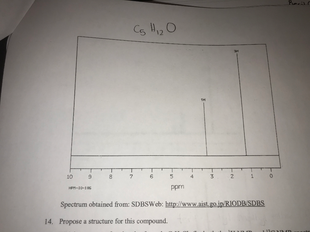 Solved C5 112 0 ?? 1H 10 9 7 6 5 4 3 2 1 HPM-00-105 ppm | Chegg.com