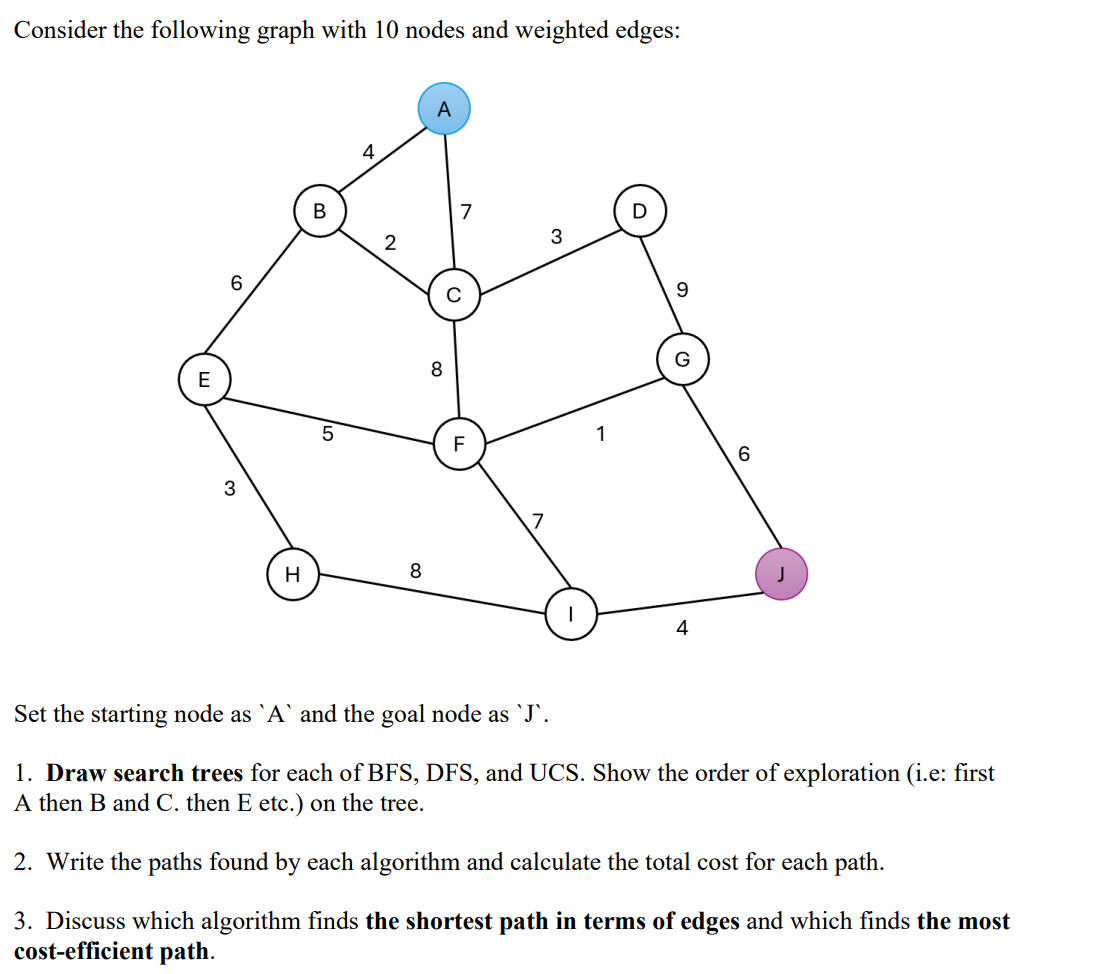 Solved Consider the following graph with 10 ﻿nodes and | Chegg.com