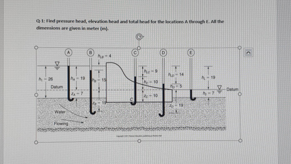 Solved Q-1: Find pressure head, elevation head and total | Chegg.com