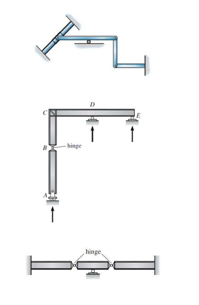 Solved Are the structures statically determine or statically | Chegg.com