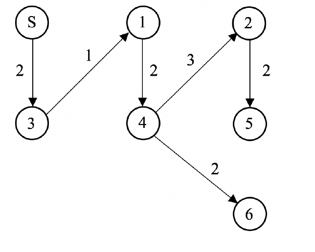 Solved 8H. Given the following (weighted) directed graph use | Chegg.com