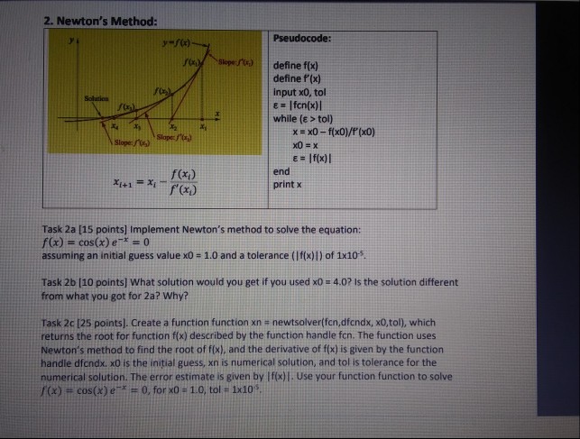 Solved 2. Newton's Method: Pseudocode Slepedefine f(x) | Chegg.com