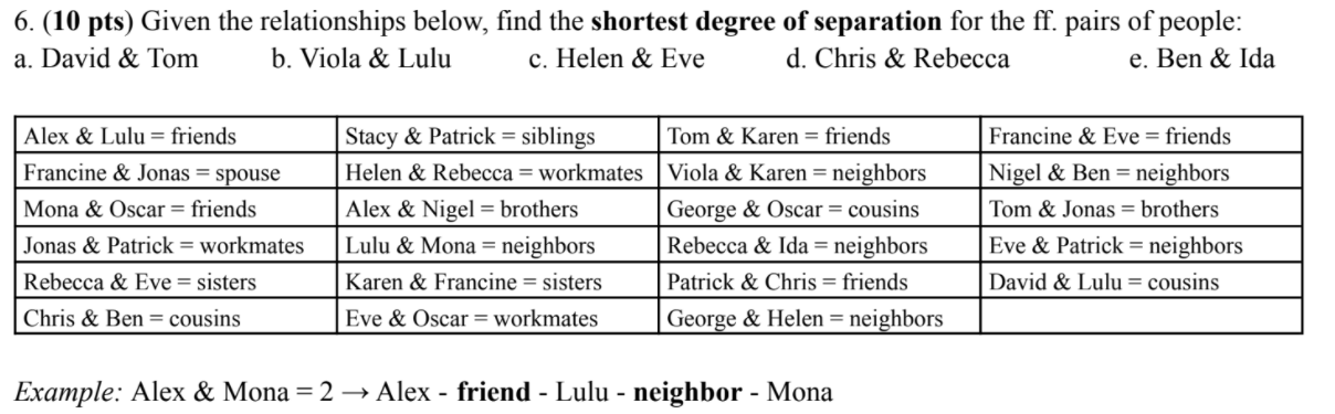 Solved 6. (10 pts) Given the relationships below, find the | Chegg.com