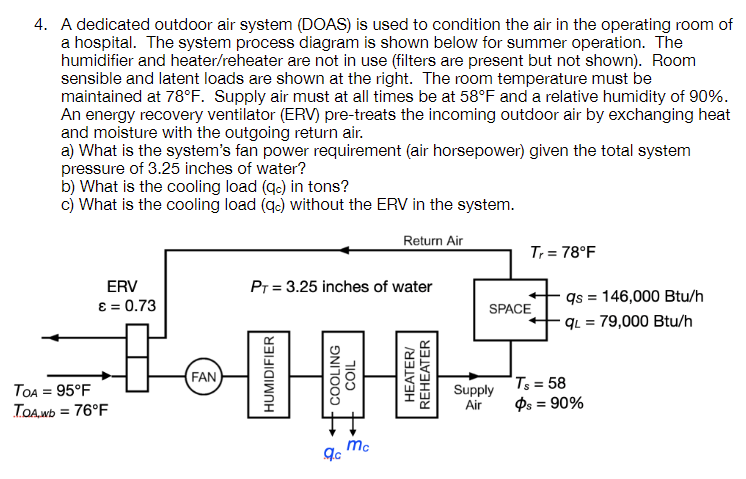 4. A dedicated outdoor air system (DOAS) is used to | Chegg.com