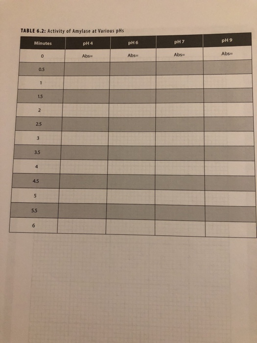 Solved WORKSHEET: EXERCISE 6 NAME: SECTION : DATE: QUESTIONS | Chegg.com